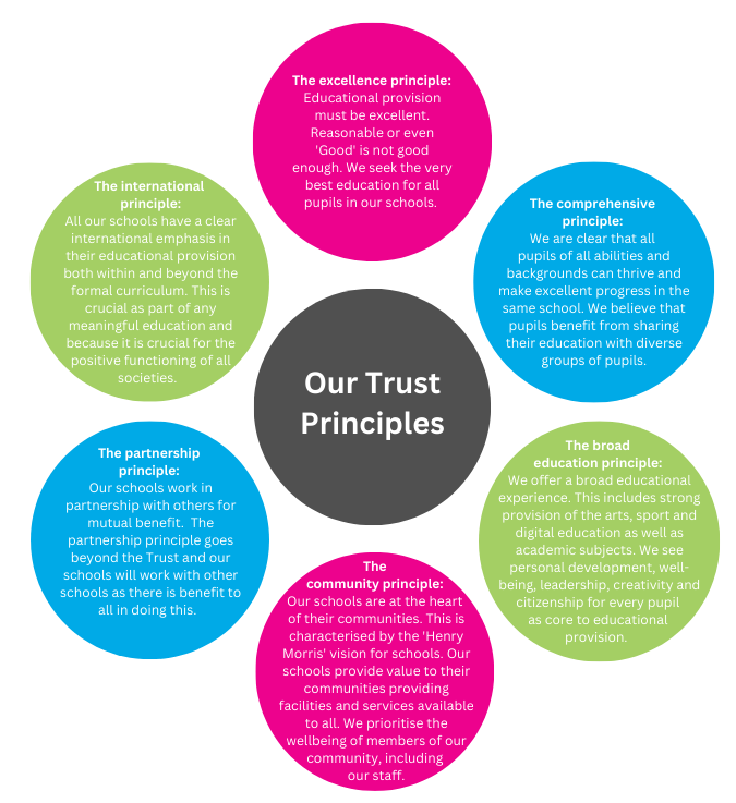 Principles and Values - The Cam Academy Trust